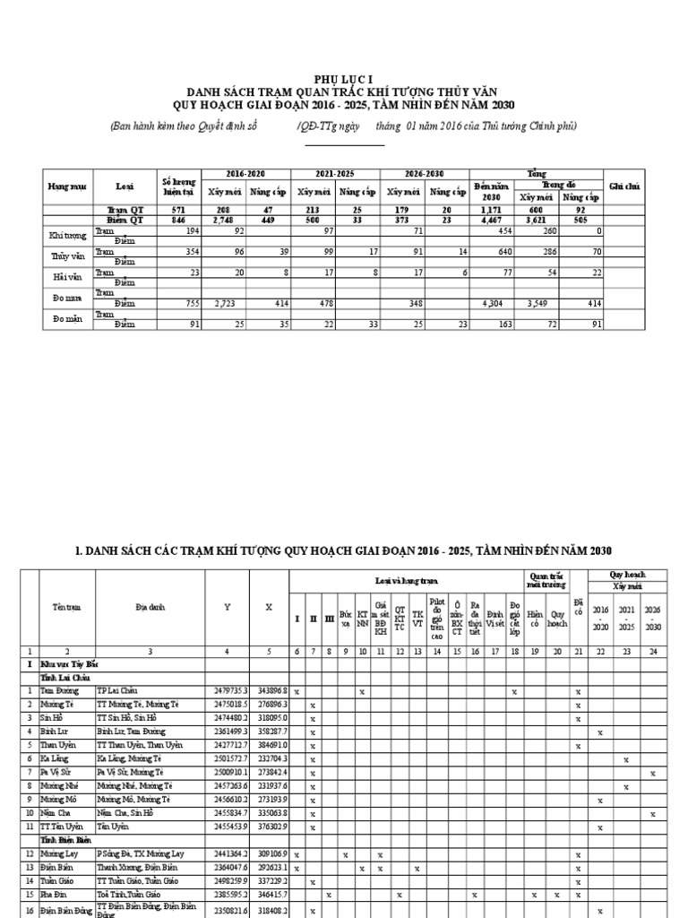 01 Phu Luc I KTTV | PDF