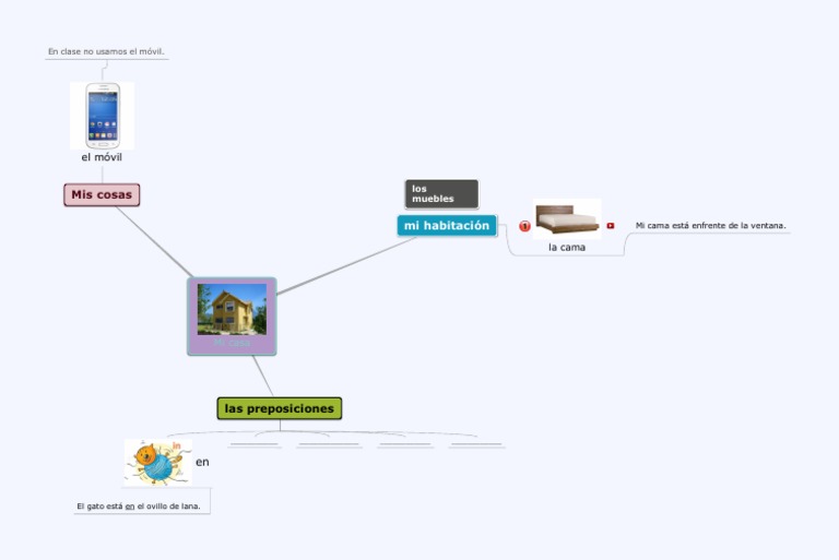 Mindmap Mi Casa | PDF