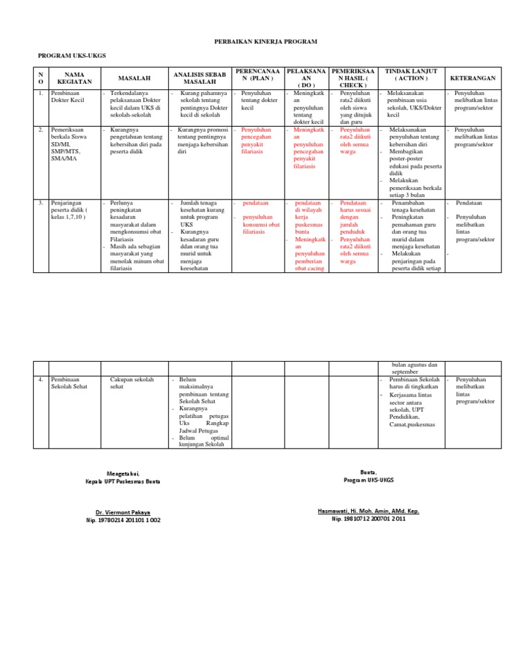 Optimalisasi Program UKS-UKGS | PDF