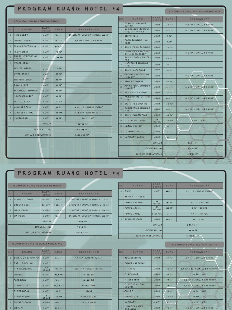 Program Ruang Hotel 4 | Download Free PDF | Bathing