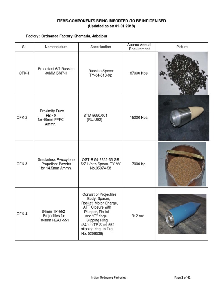 Items For Indigenization PDF | PDF | Armed Conflict | Entertainment ...