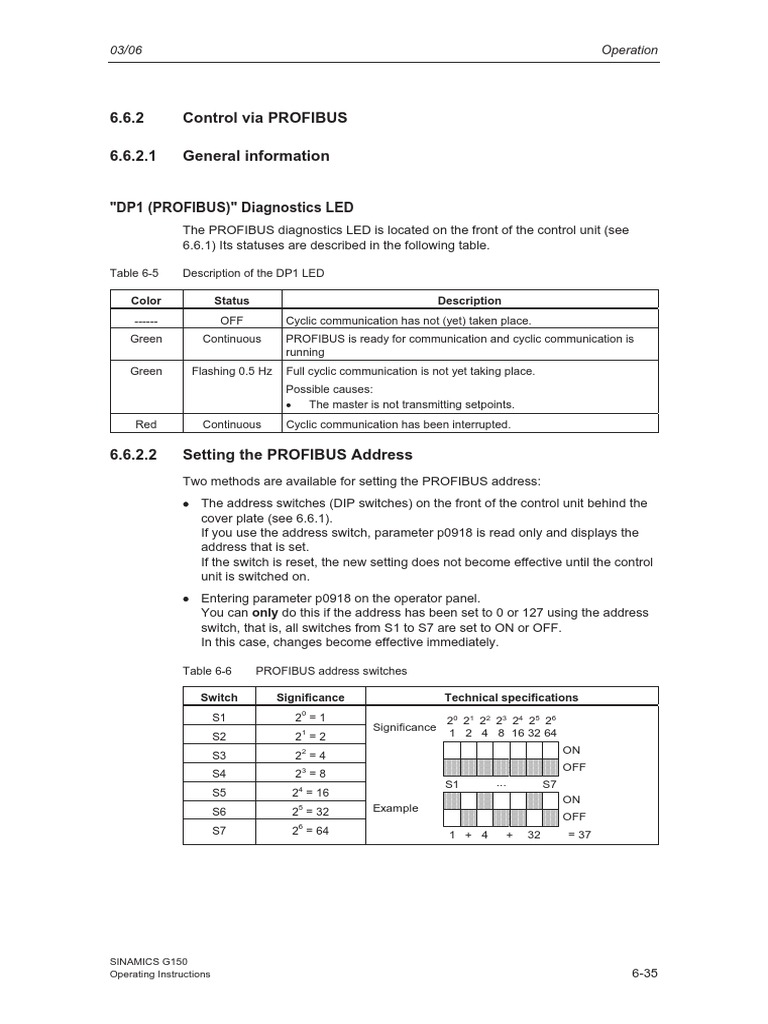 PROFIBUS Telegrams for SINAMICS G150 | PDF | Power Supply | Electronic ...