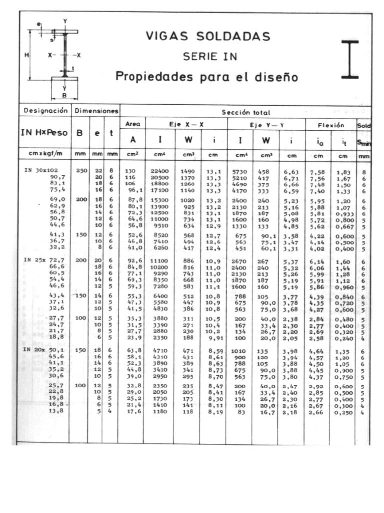 Catálogo ICHA | PDF