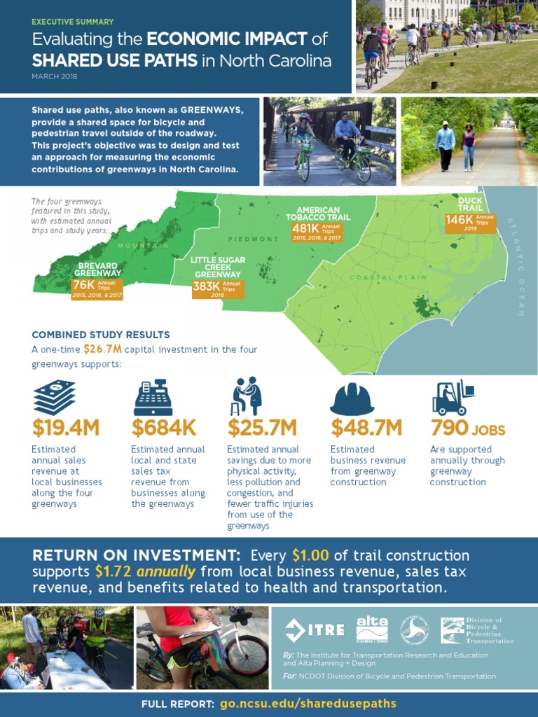 Shared Use Paths Infographic 2018 | PDF | Trail | Taxes