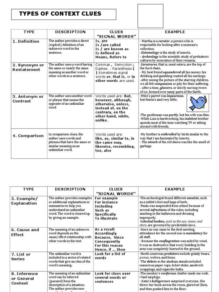 Context Clues - Types Chart | PDF