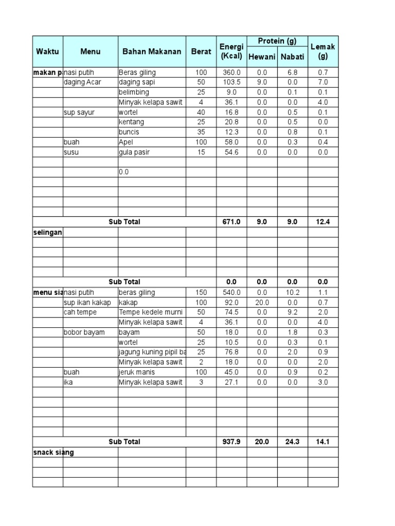 Waktu Menu Bahan Makanan Berat Protein (G) Hewani Nabati Energi (Kcal ...