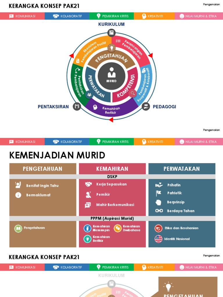 Kit PAK21 en Roland SIP+ PPDTL - A2 PDF | PDF