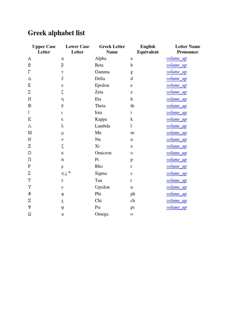 Greek Alphabet List: Upper Case Letter Lower Case Letter Greek Letter ...