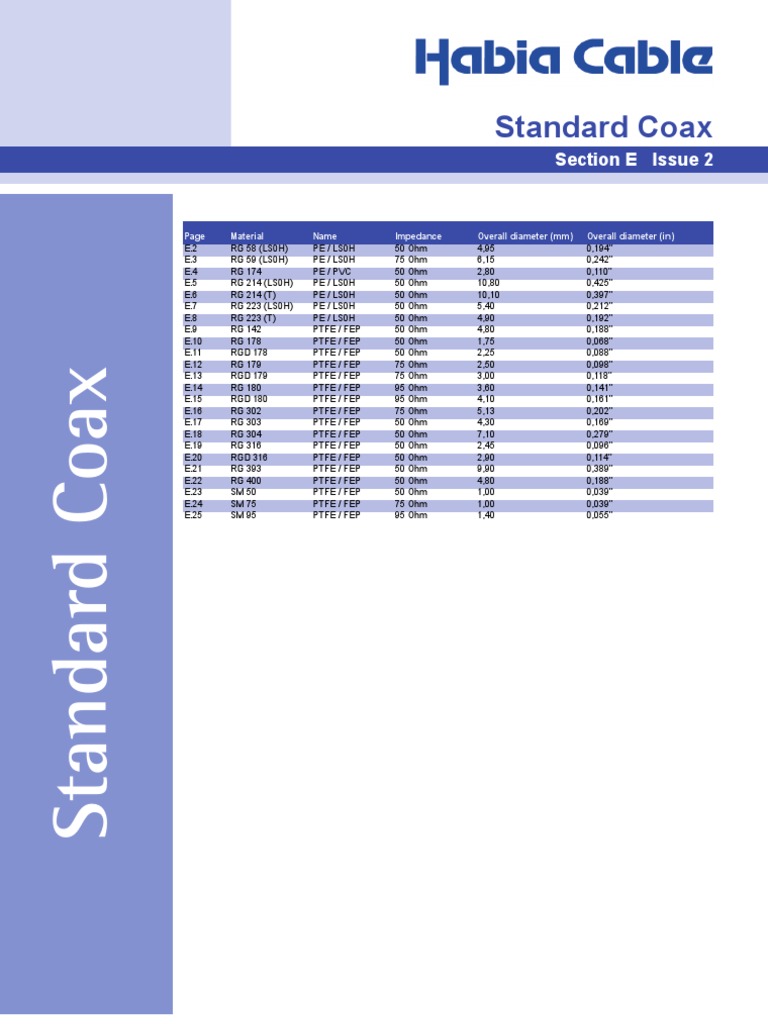 Coaxial Cable Size and Standards Chart | PDF | Coaxial Cable | Capacitor