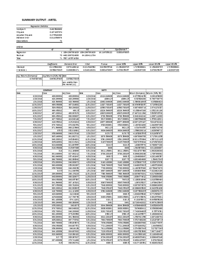 Summary Output - Airtel: Regression Statistics | PDF | Errors And Residuals | Mathematical And ...