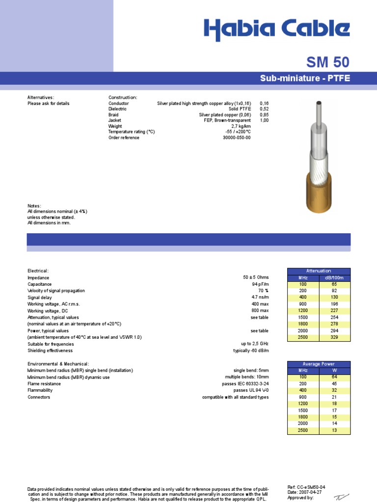 SM 50 SM 95 Coaxial Cable Types | PDF | Electricity | Electromagnetism