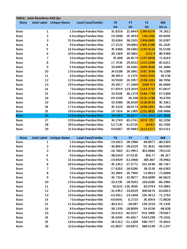 TABLE: Joint Reactions ASD Ijin Story Joint Label Unique Name Load Case ...