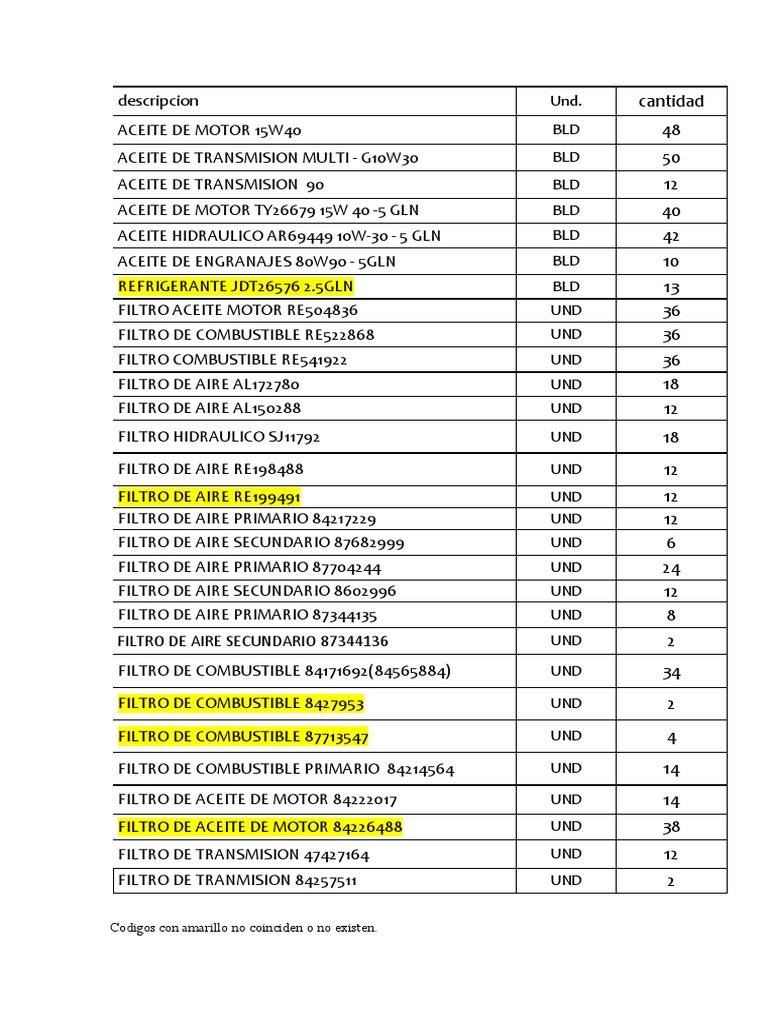 Codigos Cat | PDF | Vehículos | Tecnología de vehículos