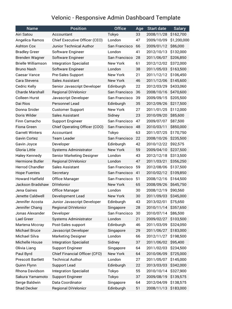 Velonic - Responsive Admin Dashboard Template | PDF | Positions Of ...