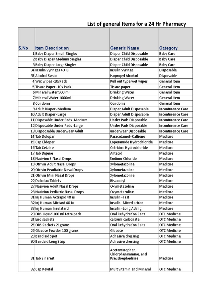 24 Pharmacy - Item List | PDF
