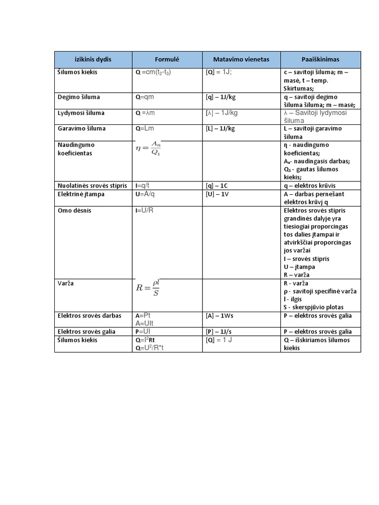 Fizika | PDF