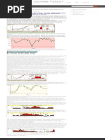 The Art and Science of Technical Analysis | PDF | Technical Analysis ...