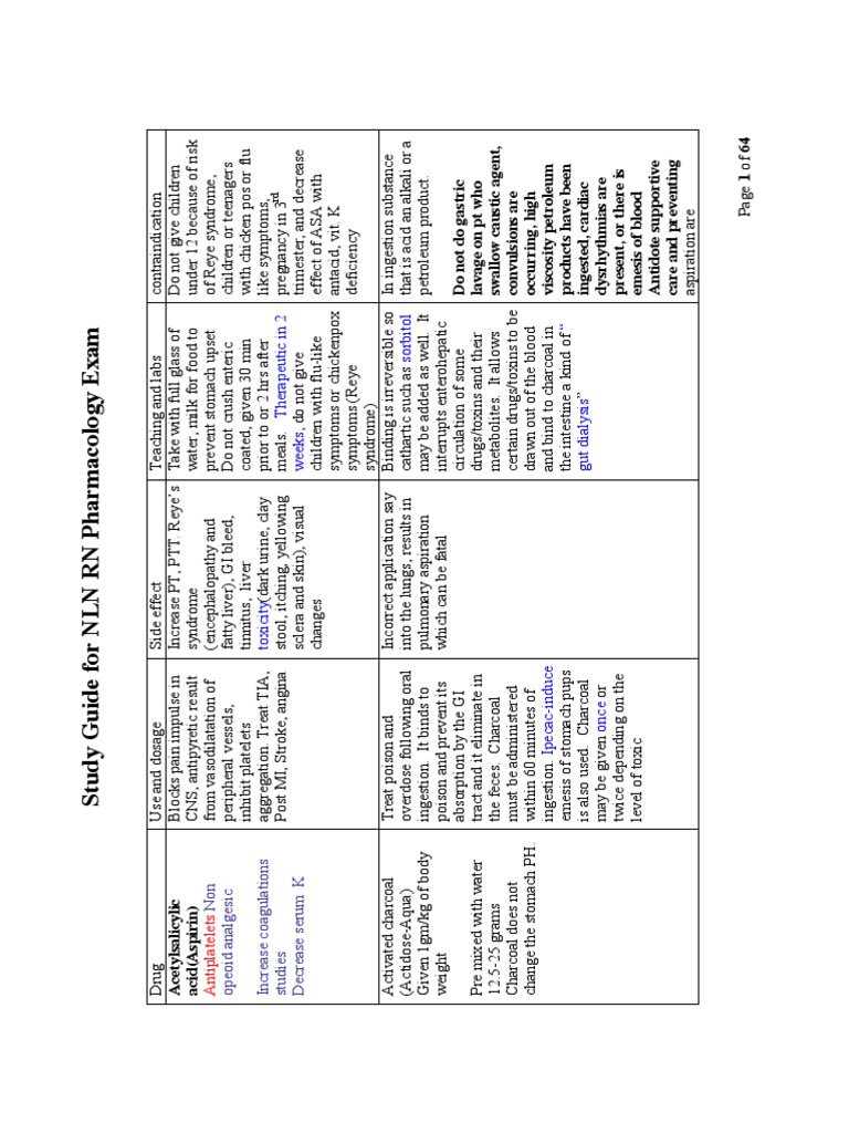 NLN Pharm Study Guide PDF | PDF | Vitamin B12 | Aspirin