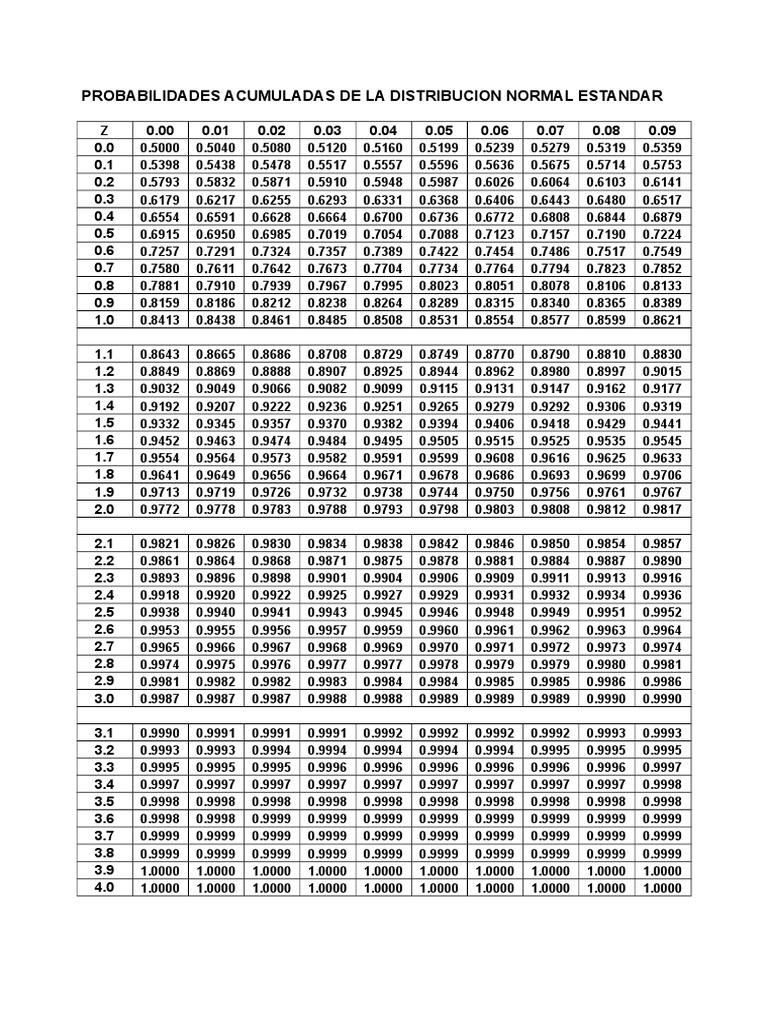 Tabla Normal Z | PDF