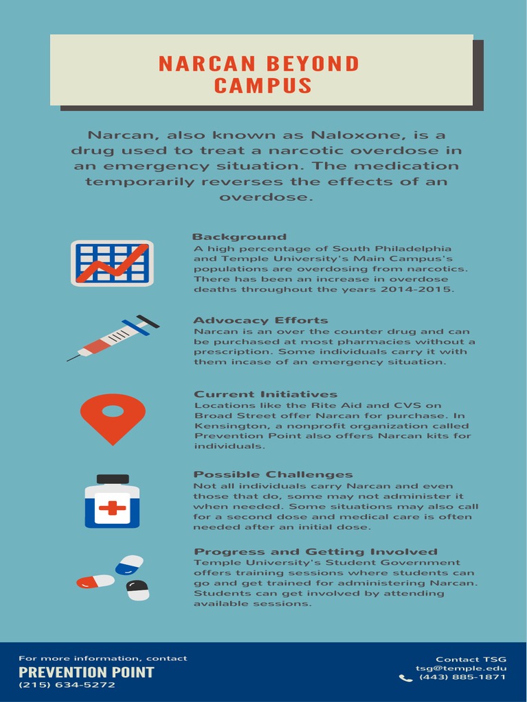 Narcan Infographic | PDF | Naloxone | Medical Treatments