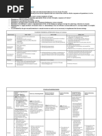 Ics Map Display Symbology | PDF | Incident Command System | Emergency ...
