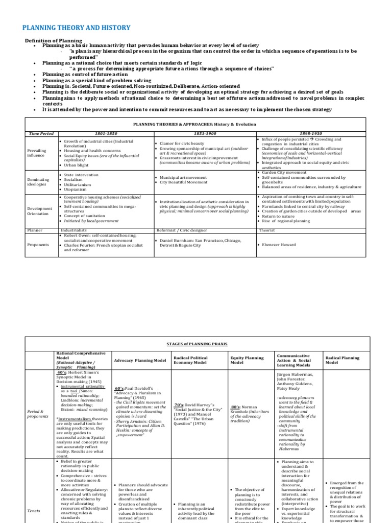 Planning Theory and History | PDF | City | System