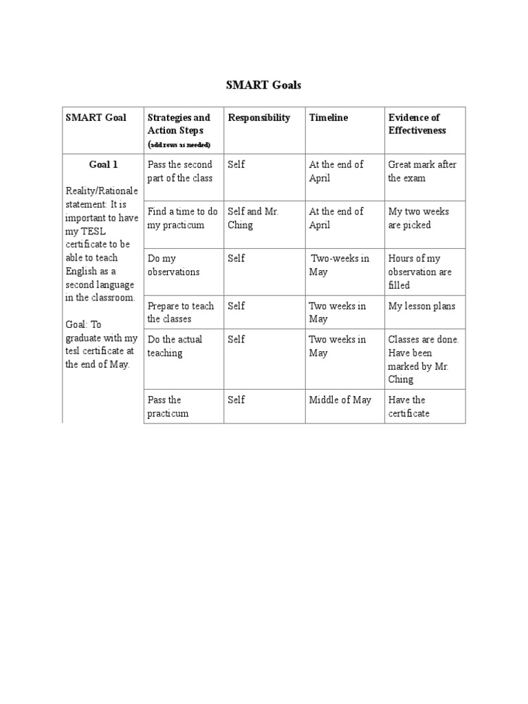 Smart Goals | PDF | Lesson Plan | Pedagogy
