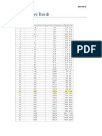 Cents to Hertz Conversion Chart | PDF | Cent (Music) | Modernism (Music)