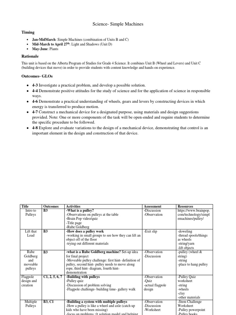 Simple Machines Unit Plan | PDF | Machines | Educational Assessment