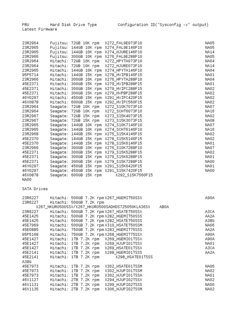 N-Series NetApp Net Apps Drive Part Numbers | Download Free PDF | Computer Data | Computing