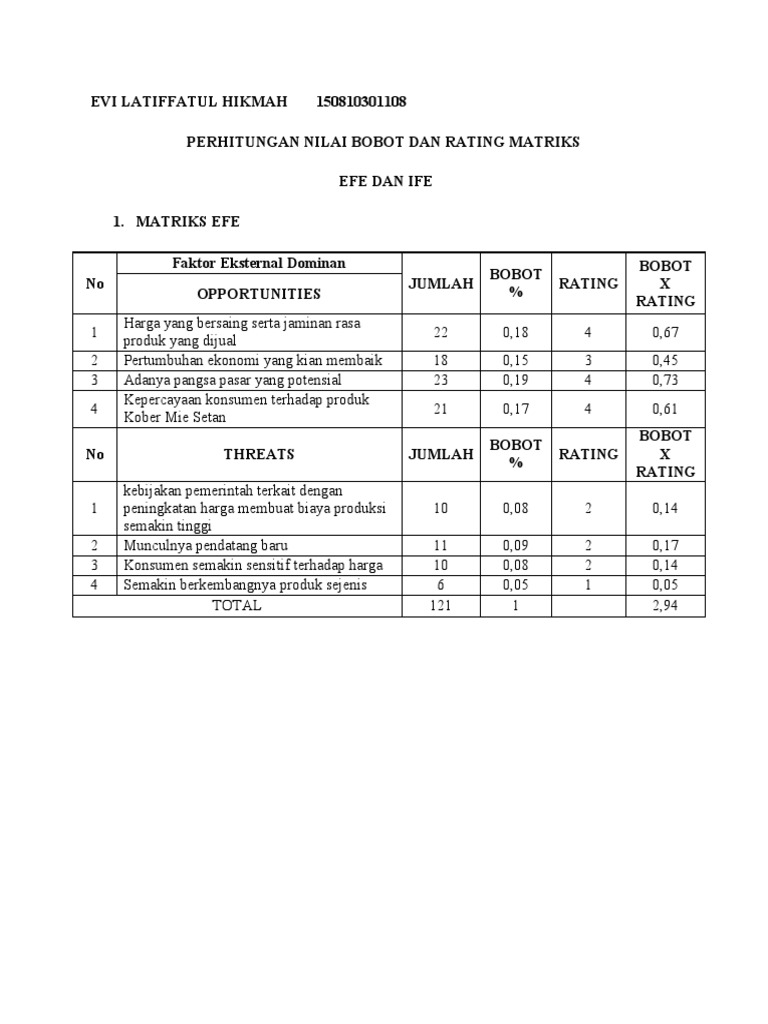 Perhitungan Nilai Bobot Dan Rating Matriks | PDF