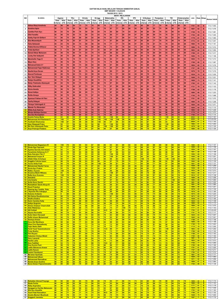 Blangko Raport Mid | PDF