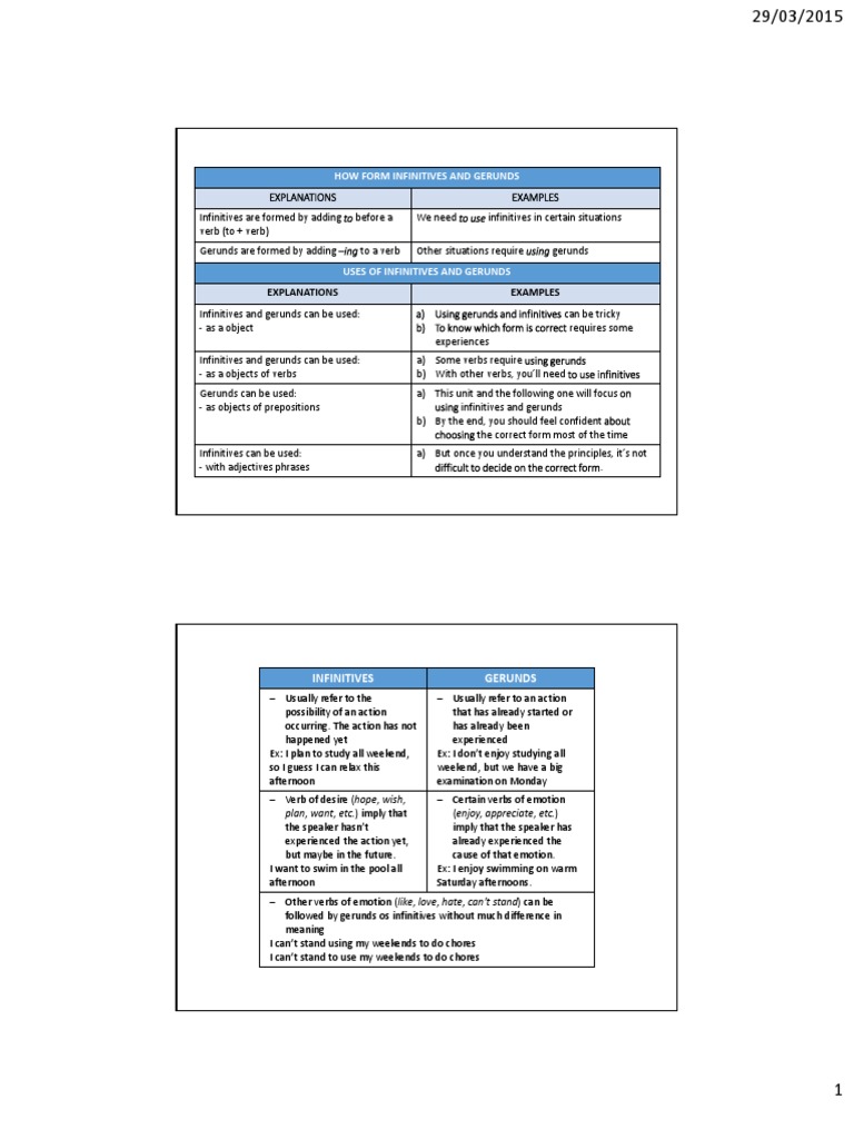 Explanations Examples: How Form Infinitives and Gerunds | PDF | Phrase ... Explanations Examples: How Form Infinitives and Gerunds | PDF | Phrase ...