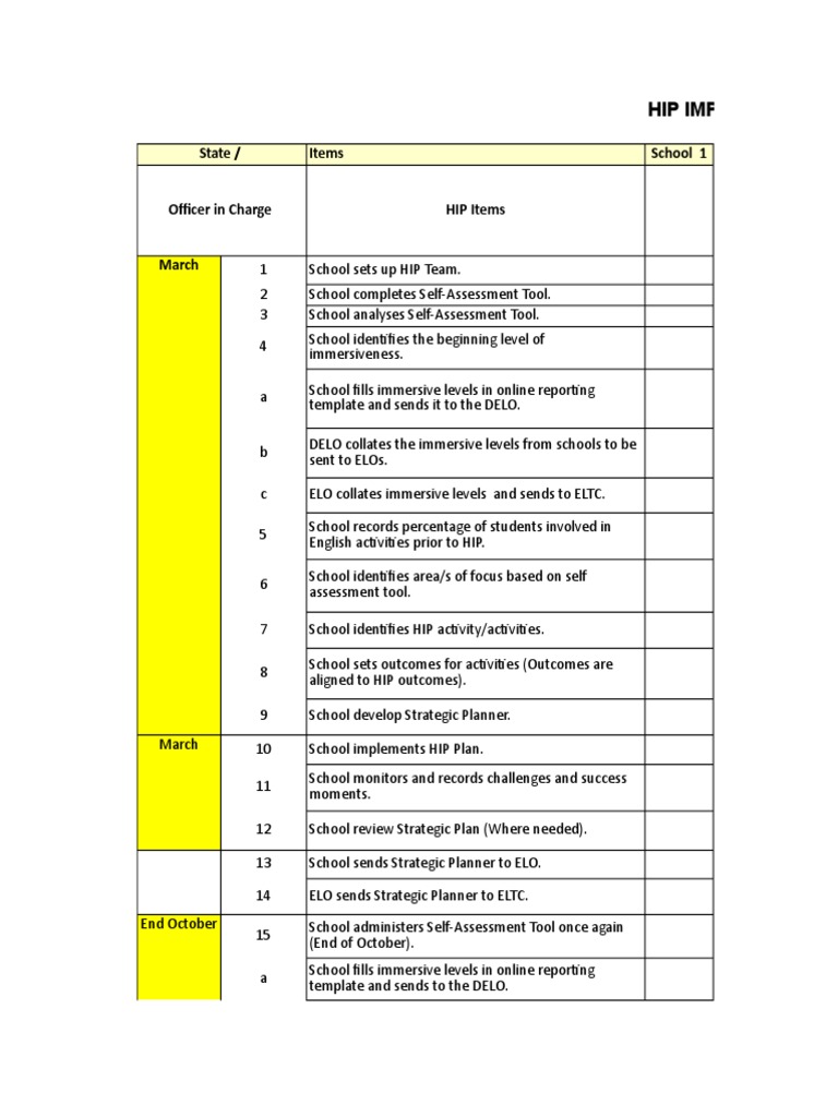 Hip Implementation Checklist: State / Items School 1 Officer in Charge ...