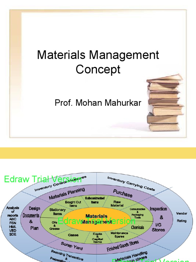 Overview of Materials Management Concepts | PDF | Inventory | Warehouse