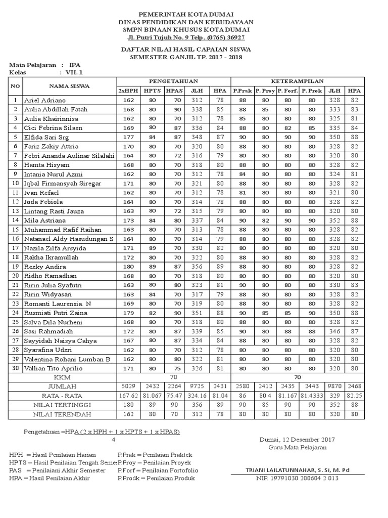 Results of Academic Achievements of 7th Grade Students of SMPN Binaan ...