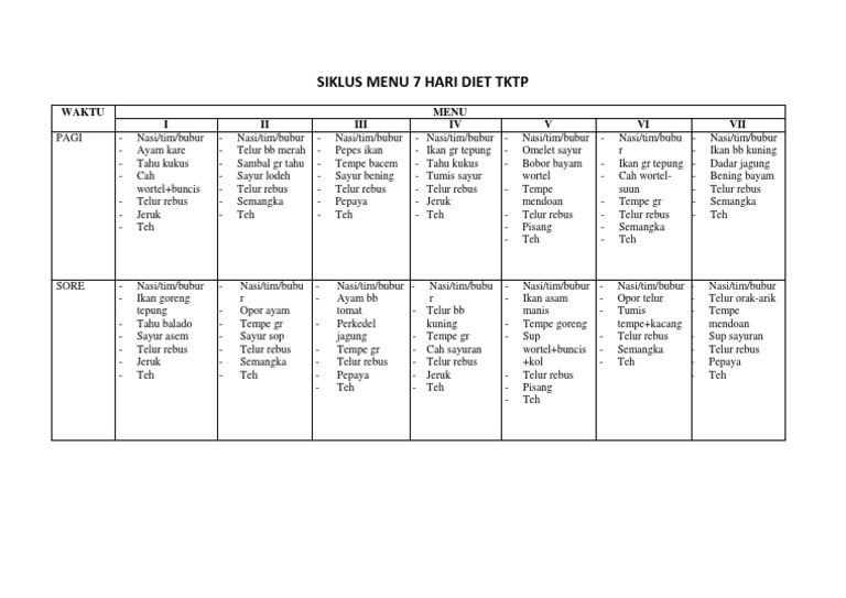 Siklus Menu 7 Hari Diet TKTP | PDF