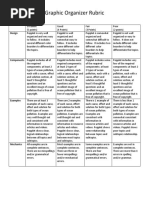 Rubric On Designing A Museum Exhibition | PDF | Rubric (Academic ...