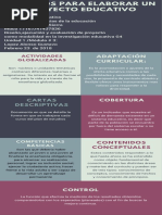 Matriz de Conceptos | PDF | Diseño | Aprendizaje