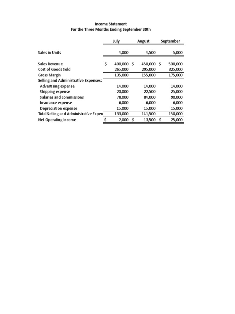 Managerial Accounting Excel Project 2 | PDF | Expense | Income Statement