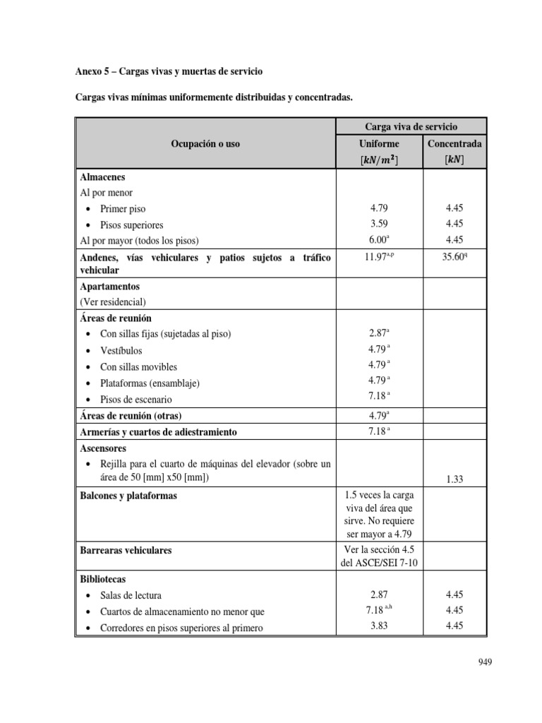 Anexo 5 - Cargas Vivas y Muertas de Servicio | Braguero | Helicóptero