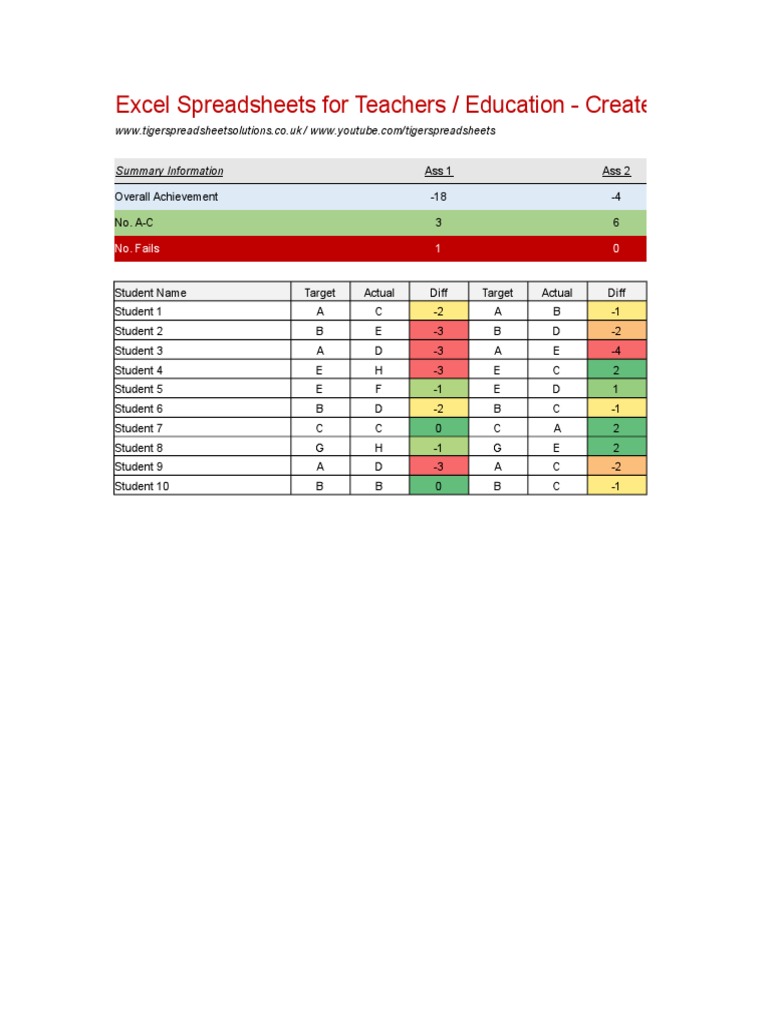 Create Student Progress Tracker TSS Practice File | PDF | Spreadsheet ...
