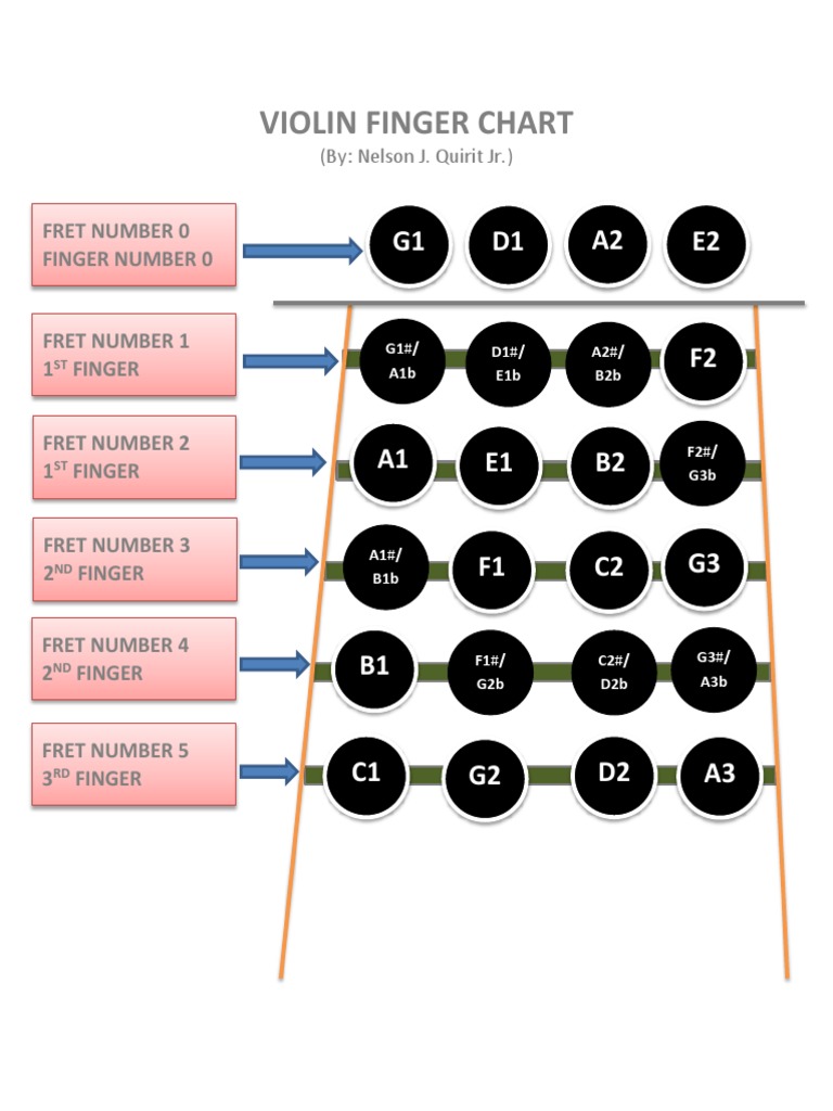 Violin Finger Chart | PDF