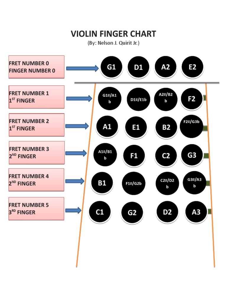 Violin Finger Chart | PDF