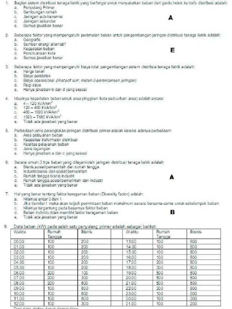 Akding PLN PDF | PDF