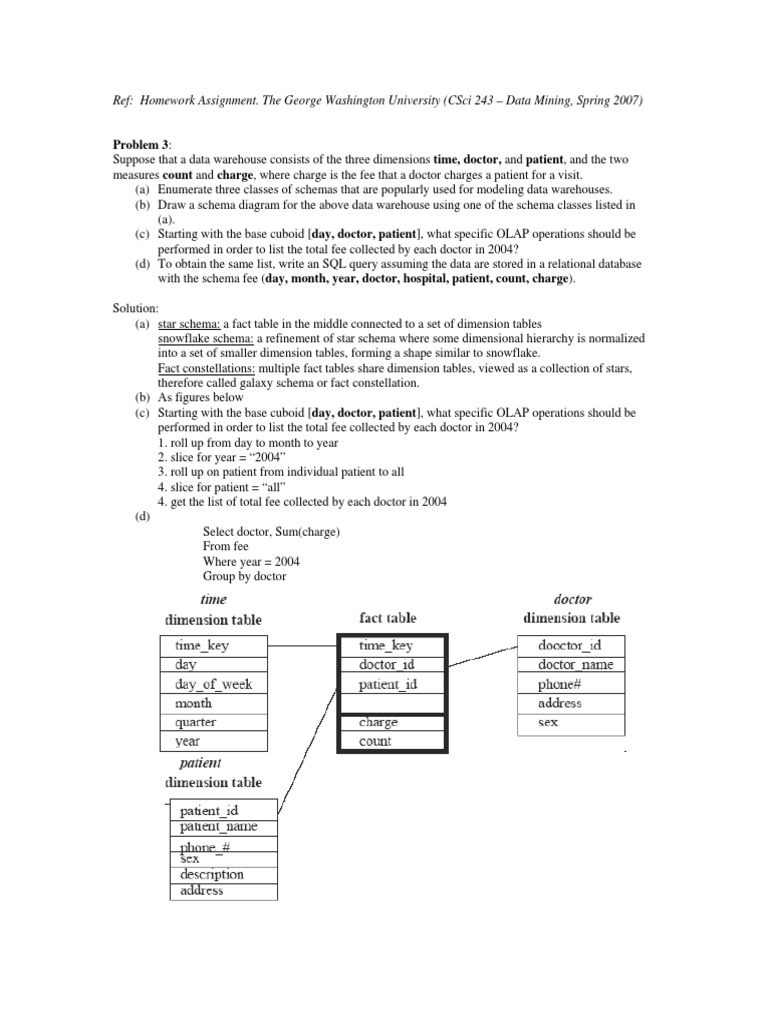 Problem 3:: Ref: Homework Assignment. The George Washington University (Csci 243 - Data Mining ...