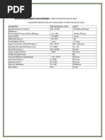 Gasoline Specifications Overview | PDF | Technology & Engineering
