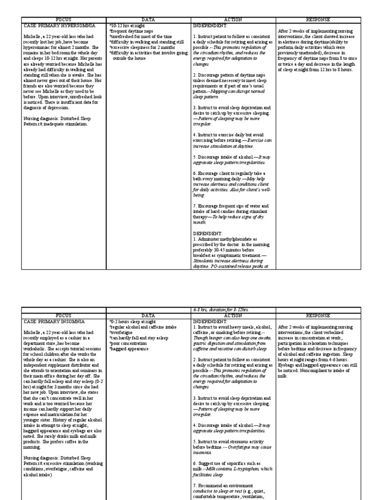 Nursing Care Plan for Insomnia | PDF | Sleep | Human Diseases And Disorders