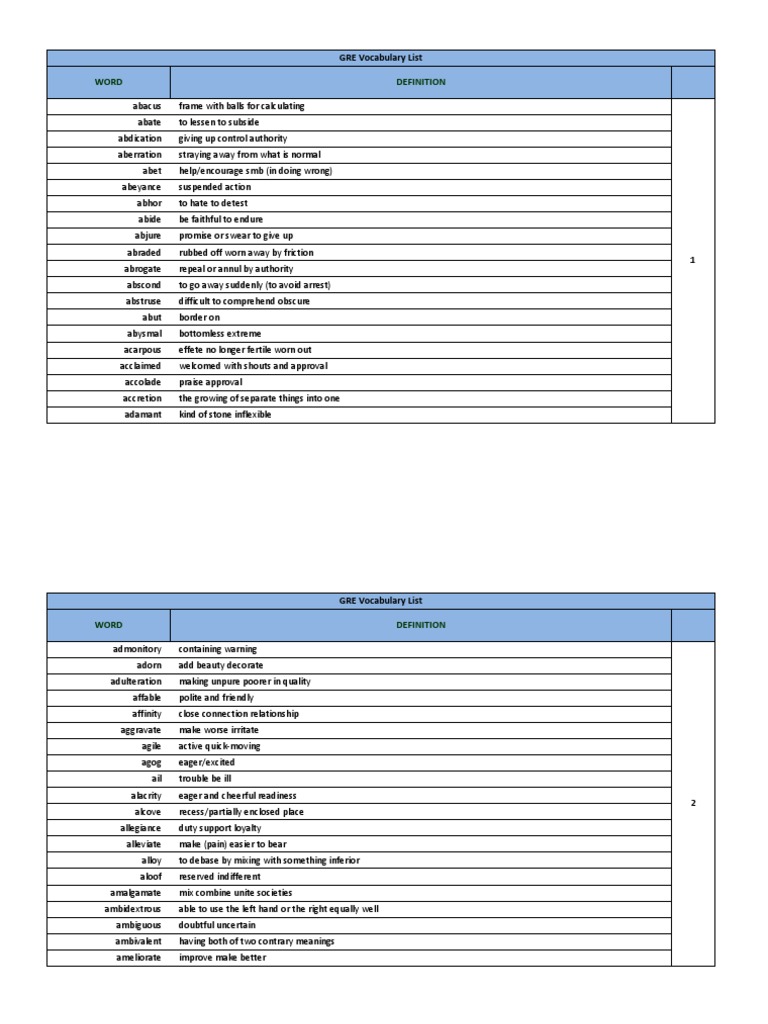 GRE Word List | PDF
