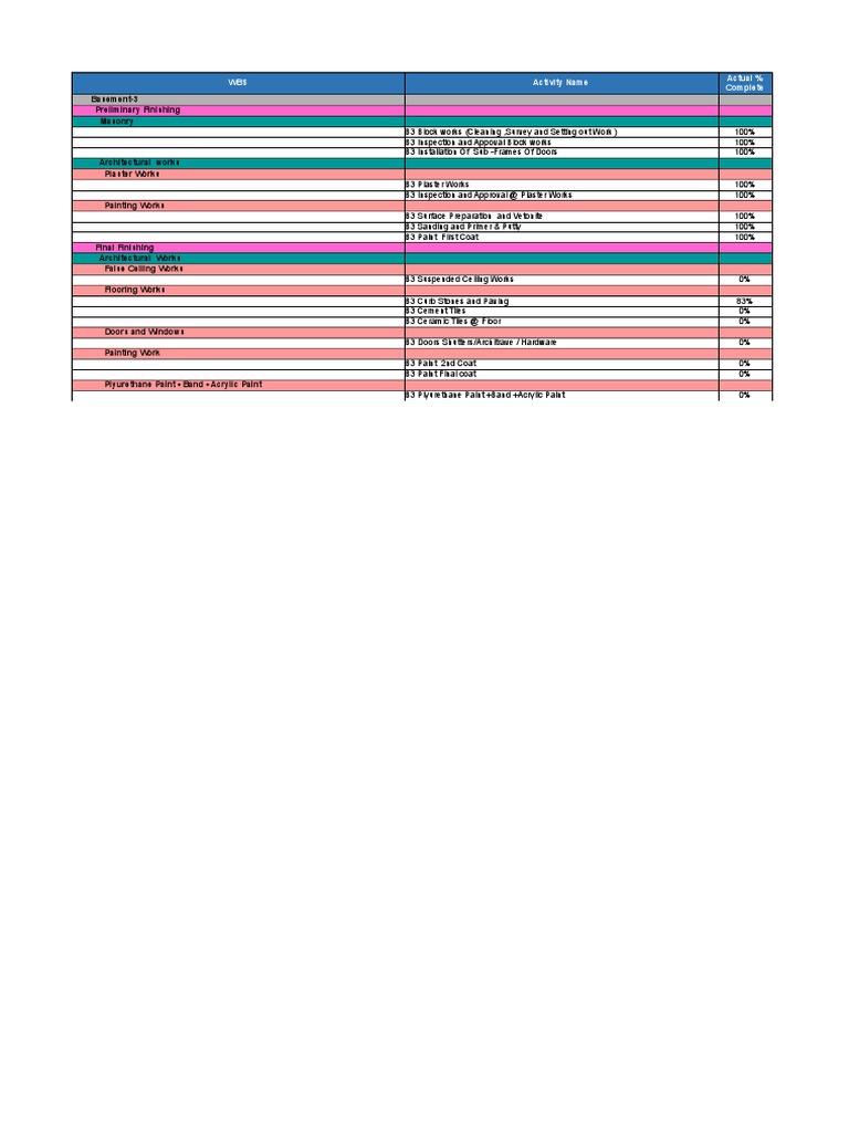Basement-3 Preliminary Finishing Masonry: WBS Activity Name Actual ...
